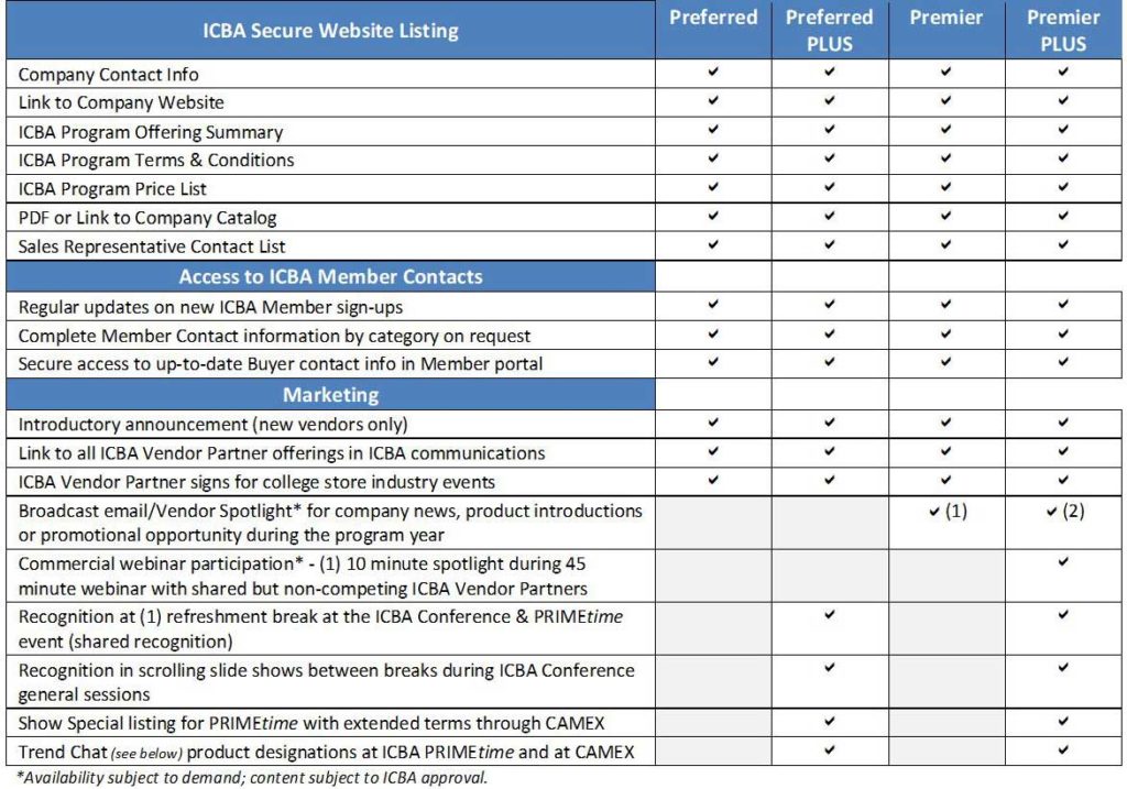 ICBA AVP Benefits - Independent College Bookstore Association
