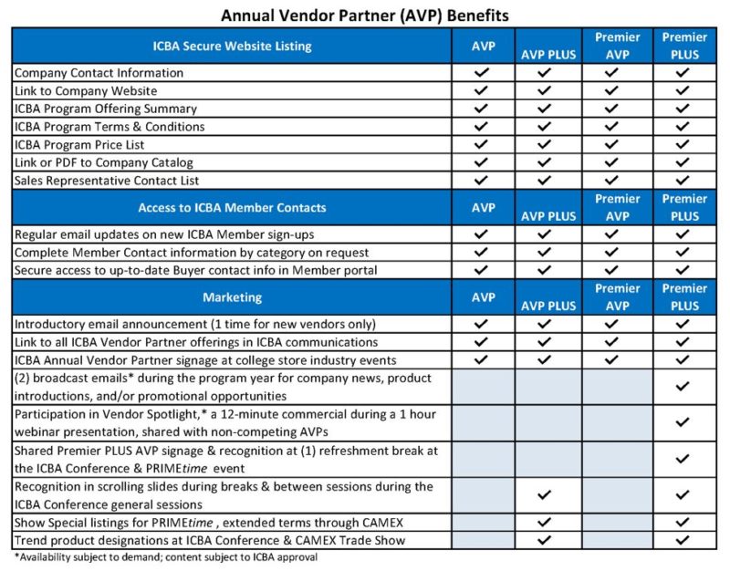 Annual Vendor Partner (AVP) Program - Independent College Bookstore ...
